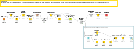 03a_Clustering and MCS — NodePit